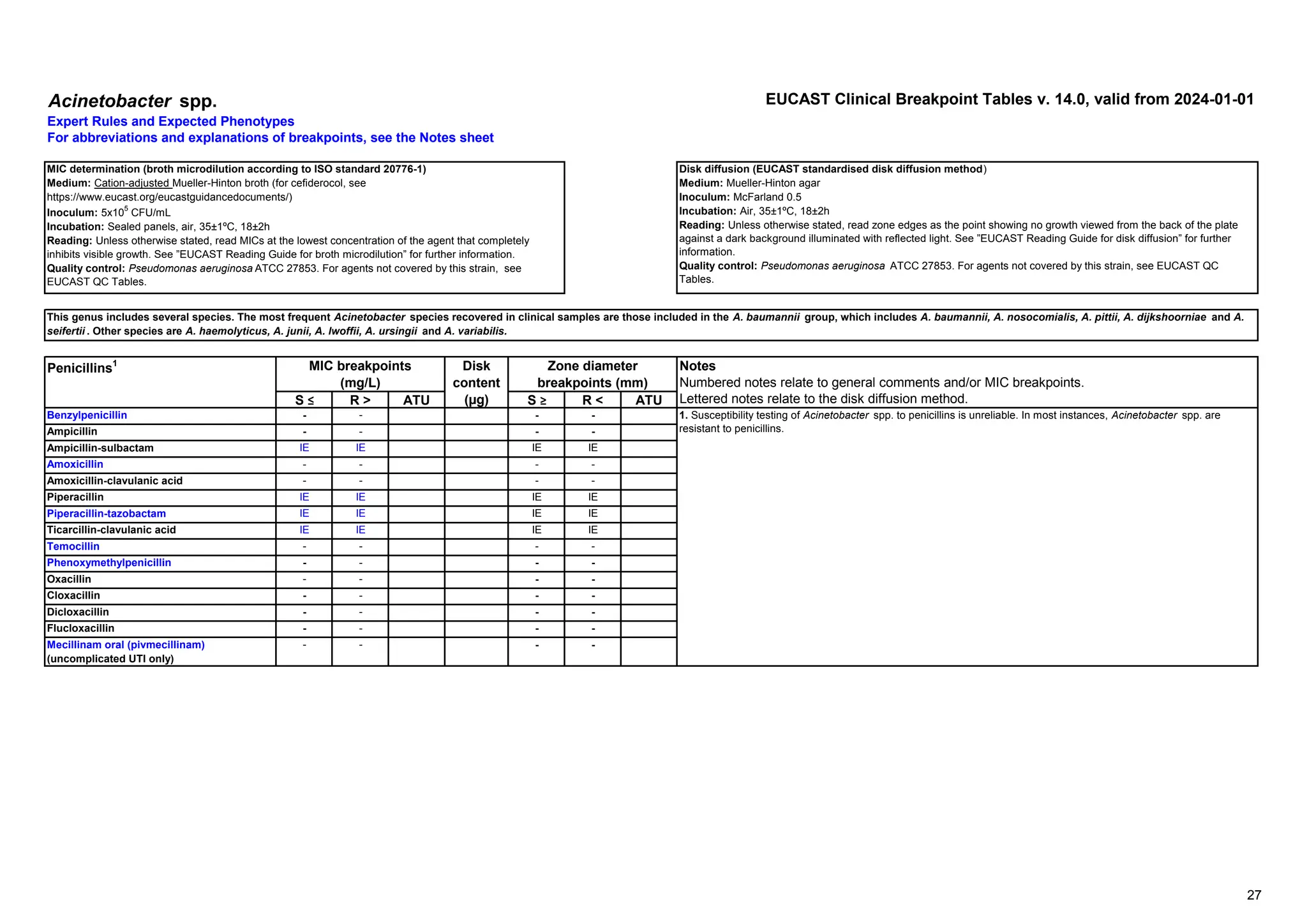 European Committee on Antimicrobial Susceptibility Testing Breakpoint ...