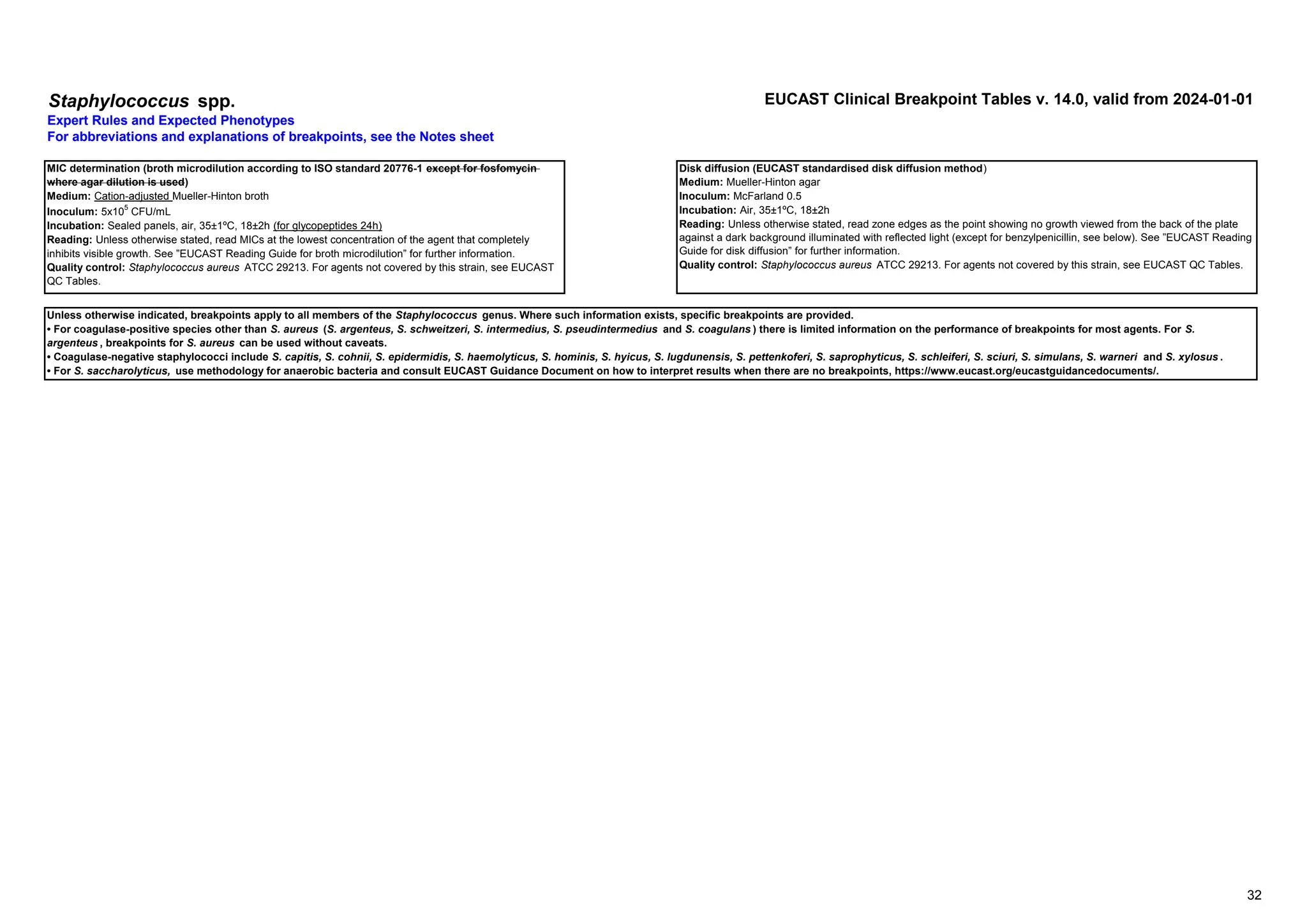European Committee on Antimicrobial Susceptibility Testing Breakpoint ...