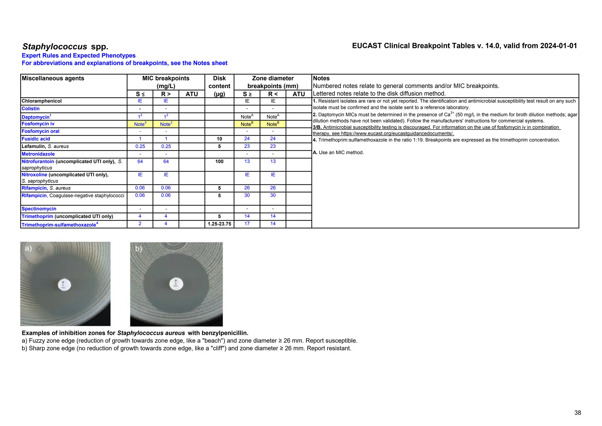 European Committee on Antimicrobial Susceptibility Testing Breakpoint ...