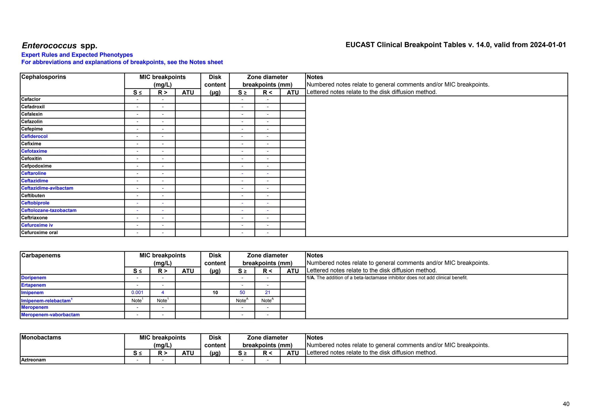 European Committee on Antimicrobial Susceptibility Testing Breakpoint ...