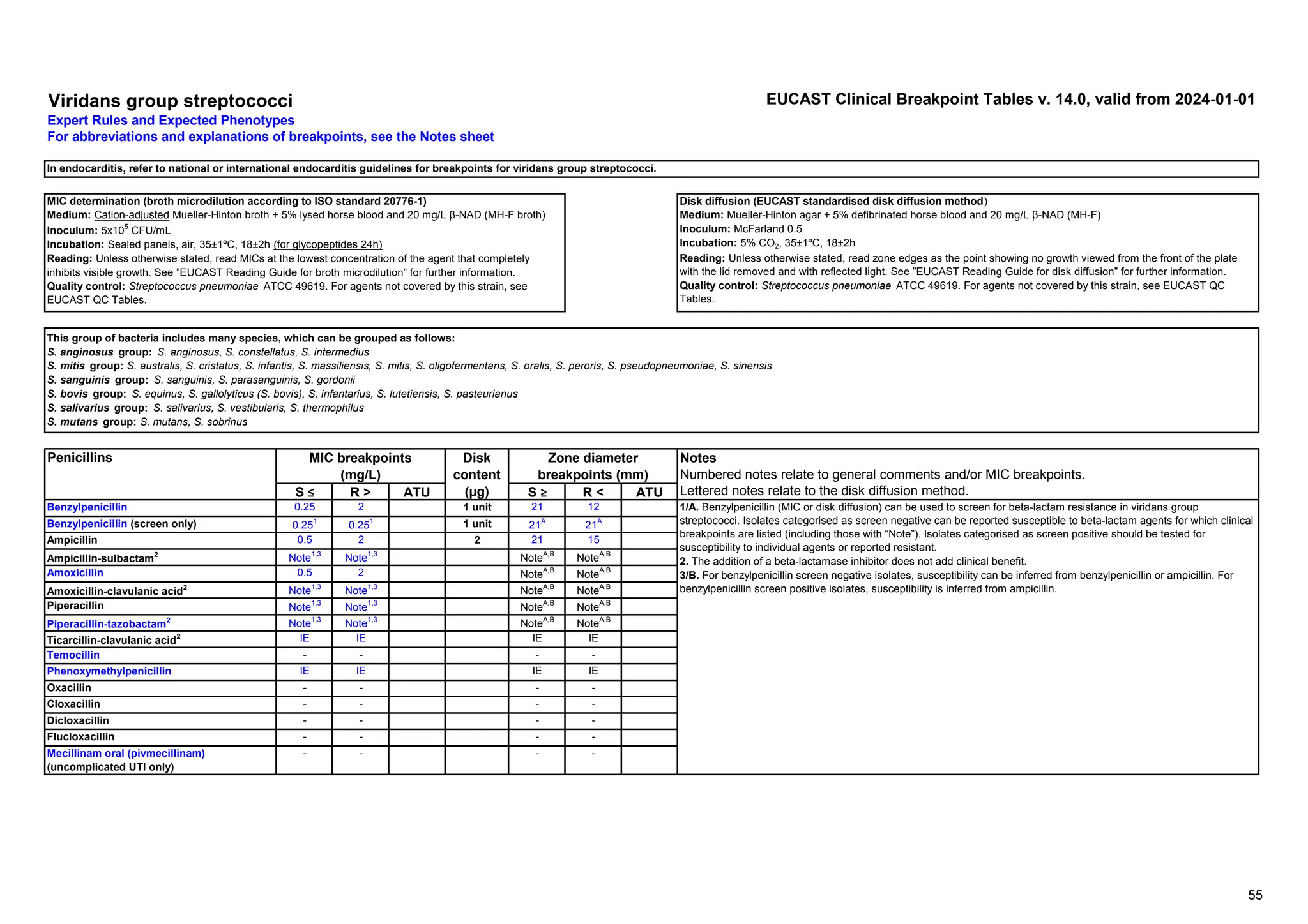 European Committee on Antimicrobial Susceptibility Testing Breakpoint ...