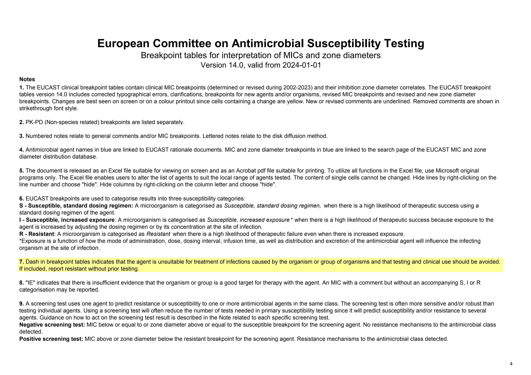 European Committee on Antimicrobial Susceptibility Testing Breakpoint ...