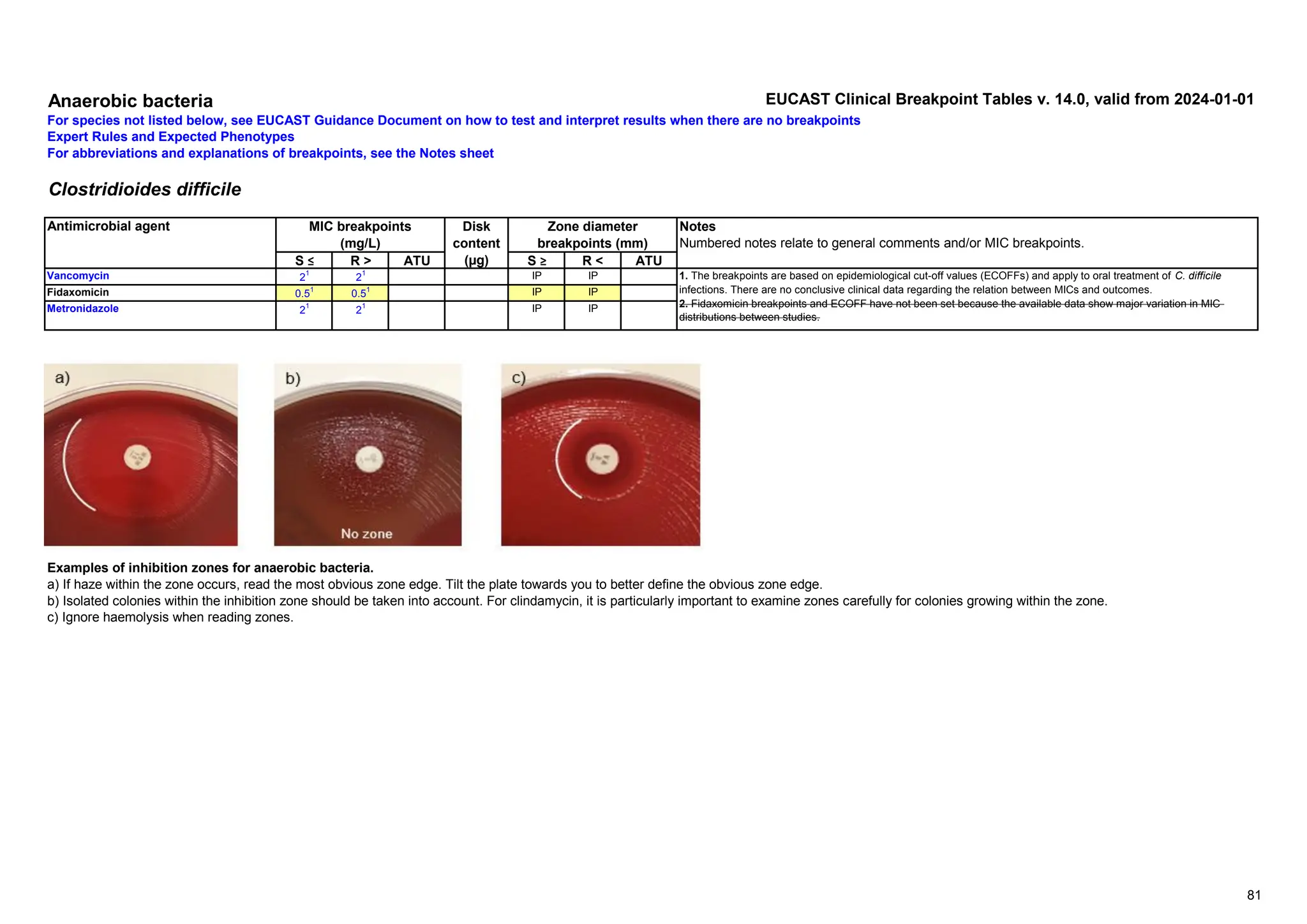 European Committee on Antimicrobial Susceptibility Testing Breakpoint ...