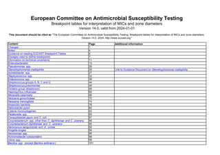 European Committee on Antimicrobial Susceptibility Testing Breakpoint ...