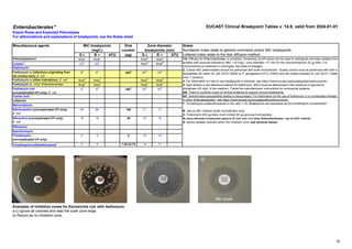 European Committee on Antimicrobial Susceptibility Testing Breakpoint ...