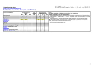 European Committee on Antimicrobial Susceptibility Testing Breakpoint ...