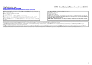 European Committee on Antimicrobial Susceptibility Testing Breakpoint ...