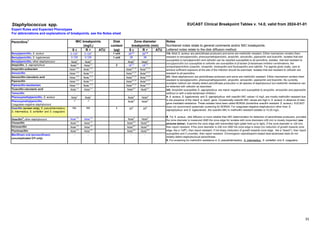 European Committee on Antimicrobial Susceptibility Testing Breakpoint ...