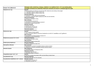 European Committee on Antimicrobial Susceptibility Testing Breakpoint ...