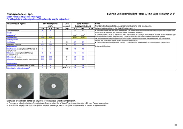 European Committee on Antimicrobial Susceptibility Testing Breakpoint ...