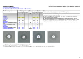 European Committee on Antimicrobial Susceptibility Testing Breakpoint ...