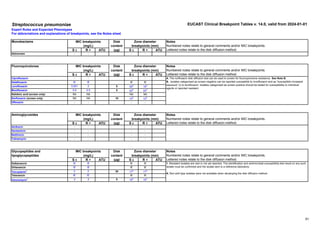 European Committee on Antimicrobial Susceptibility Testing Breakpoint ...