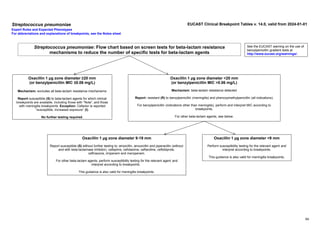 European Committee on Antimicrobial Susceptibility Testing Breakpoint ...