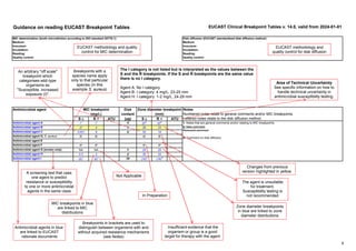 European Committee on Antimicrobial Susceptibility Testing Breakpoint ...