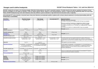 European Committee on Antimicrobial Susceptibility Testing Breakpoint ...