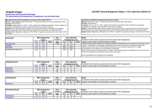 European Committee on Antimicrobial Susceptibility Testing Breakpoint ...