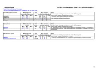 European Committee on Antimicrobial Susceptibility Testing Breakpoint ...