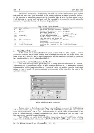 UDP Pervasive Protocol Implementation for Smart Home Environment on MyRIO using LabVIEW | PDF