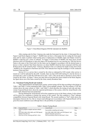 UDP Pervasive Protocol Implementation for Smart Home Environment on ...