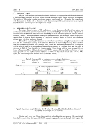 Non-contact Heart Rate Monitoring Analysis from Various Distances with ...