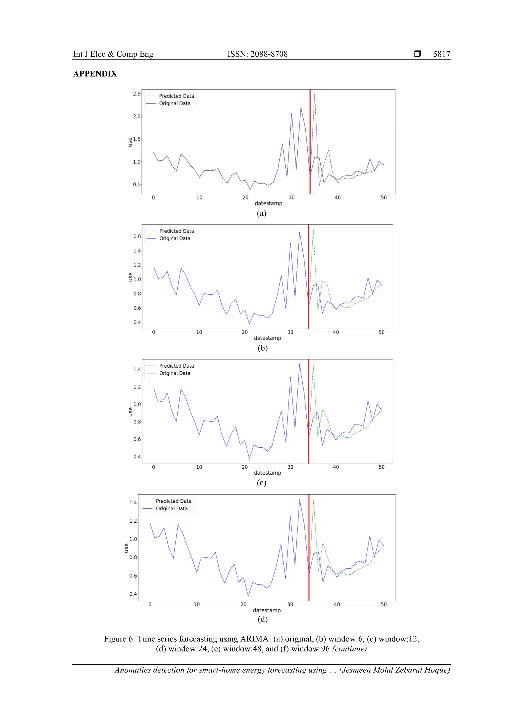 Anomalies detection for smart-home energy forecasting using moving average | PDF