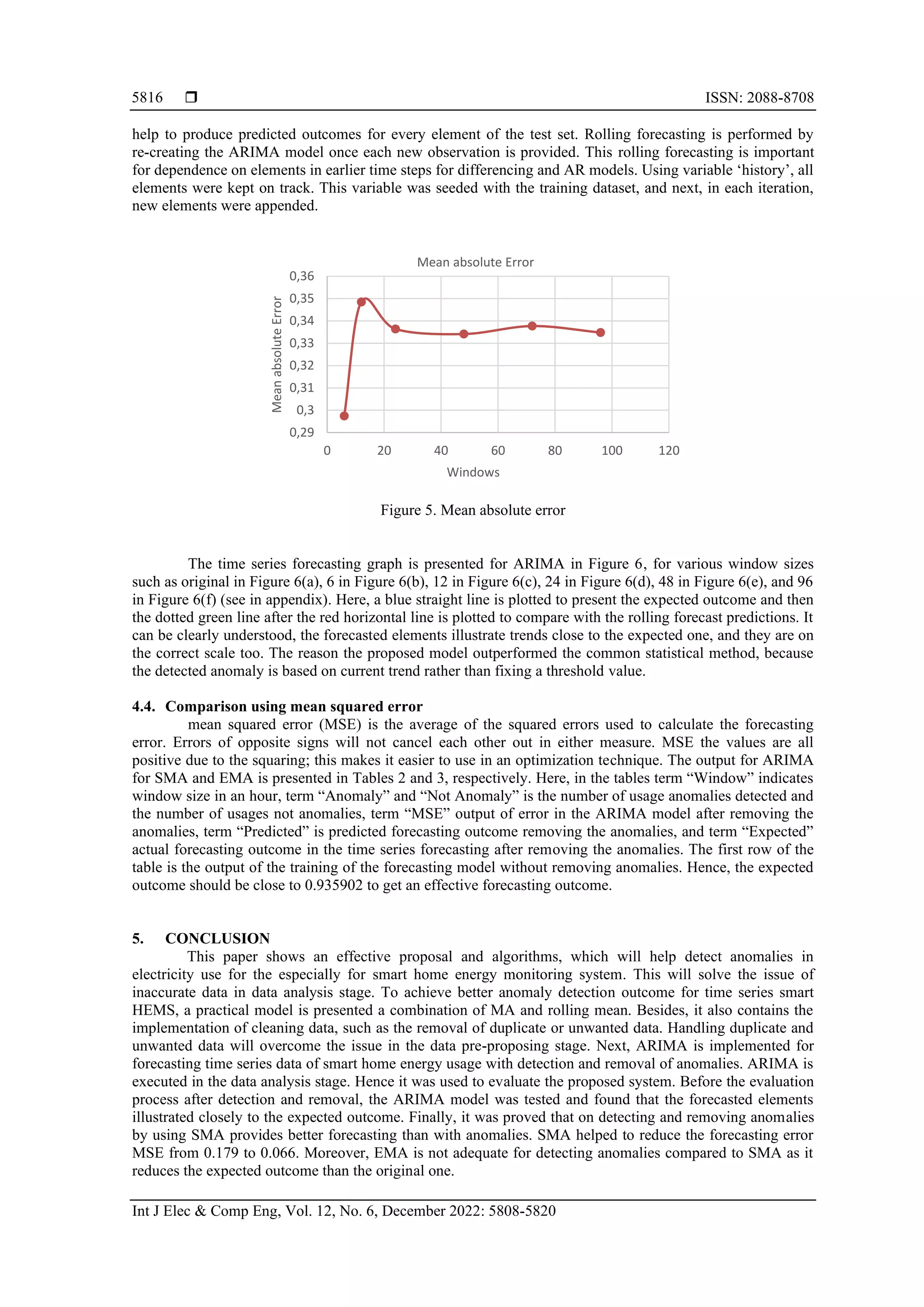 Anomalies detection for smart-home energy forecasting using moving average | PDF