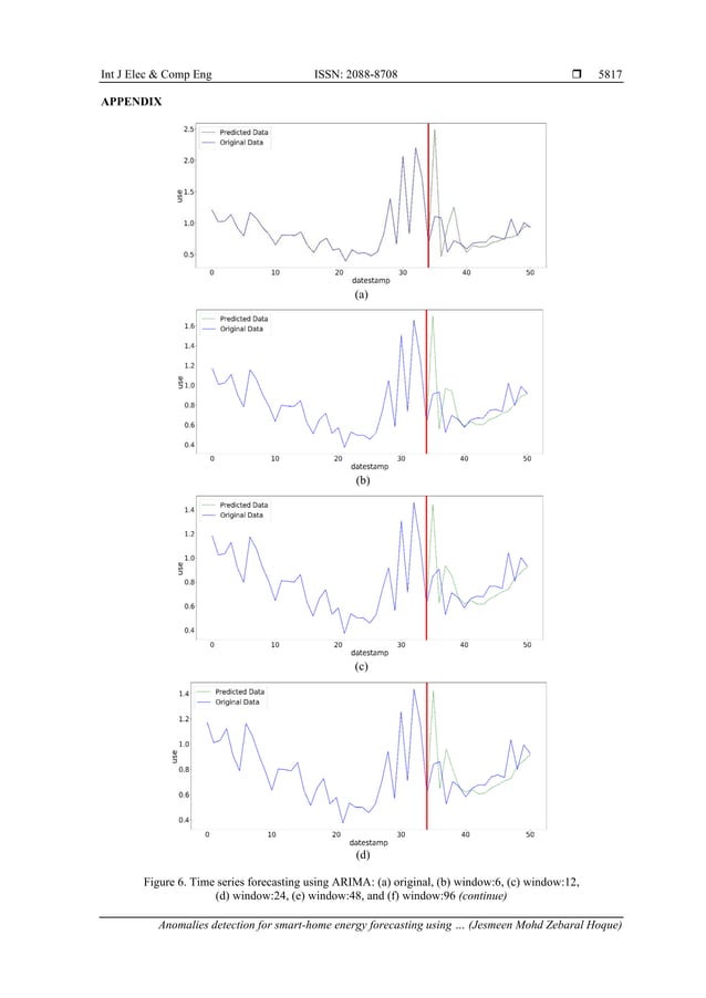 Anomalies detection for smart-home energy forecasting using moving ...
