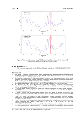 Anomalies detection for smart-home energy forecasting using moving ...