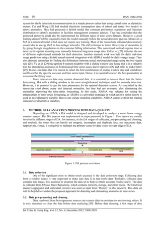 Anomalies detection for smart-home energy forecasting using moving average | PDF