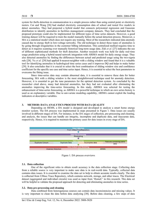 Anomalies detection for smart-home energy forecasting using moving ...