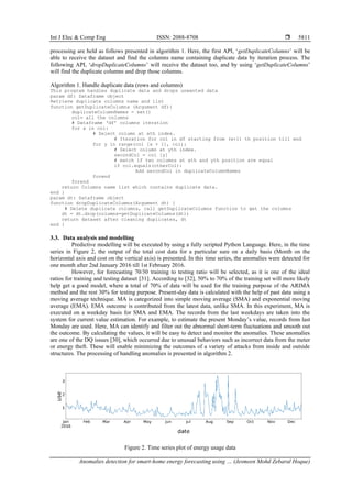 Anomalies detection for smart-home energy forecasting using moving average | PDF