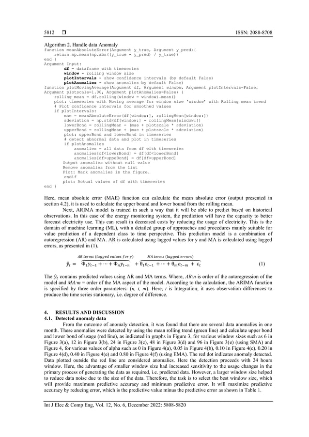 Anomalies detection for smart-home energy forecasting using moving ...