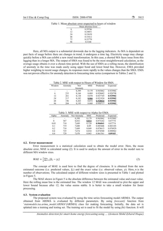 Anomalies detection for smart-home energy forecasting using moving average | PDF