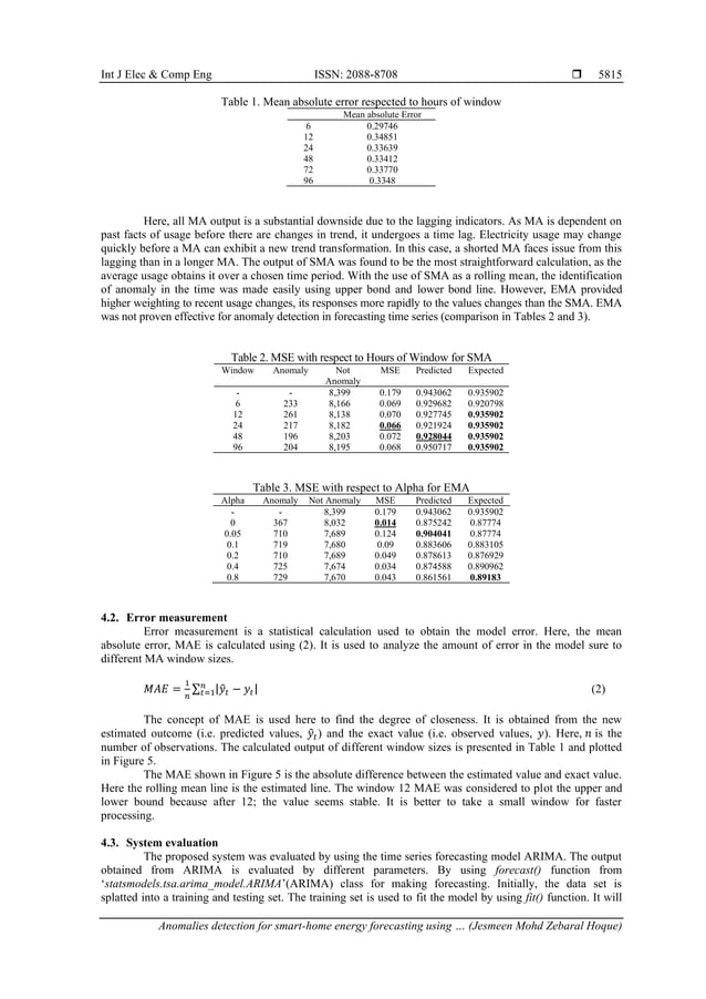 Anomalies detection for smart-home energy forecasting using moving average | PDF | Smart Home ...