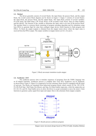 Stepper motor movement design based on FPGA | PDF