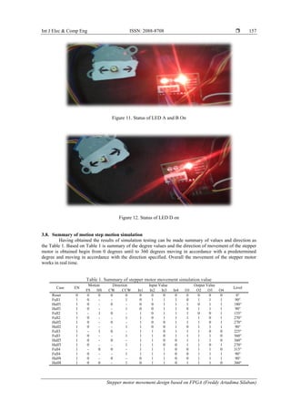 Stepper motor movement design based on FPGA | PDF