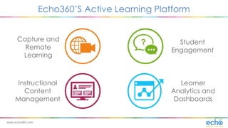 Lecture capture and active learningRising to meet the needs of the changing Australian ...