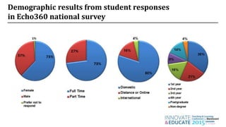 Lecture capture and active learningRising to meet the needs of the changing Australian ...