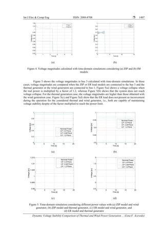Dynamic Voltage Stability Comparison of Thermal and Wind Power Generation with Different Static ...