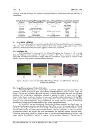 Classification of Macronutrient Deficiencies in Maize Plant Using Machine Learning | PDF