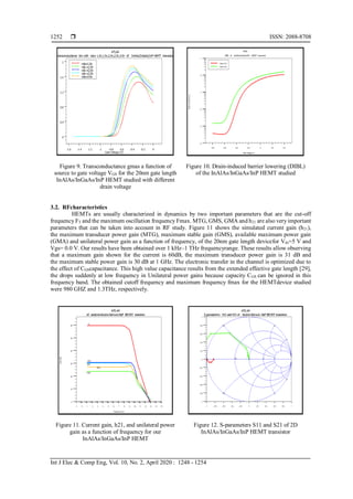 DC and RF characteristics of 20 nm gate length InAlAs/InGaAs/InP HEMTs for high frequency ...
