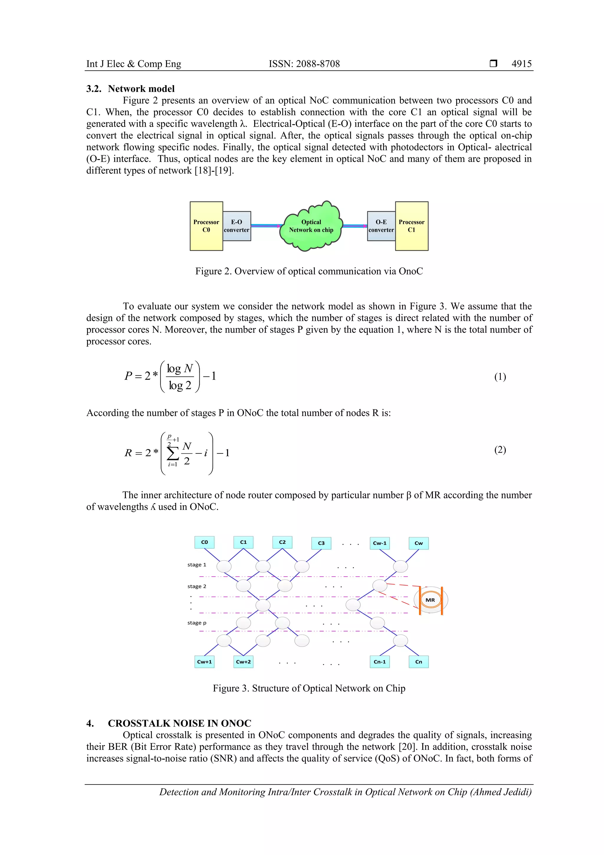 Detection And Monitoring Intra Inter Crosstalk In Optical Network On Chip Pdf Computer