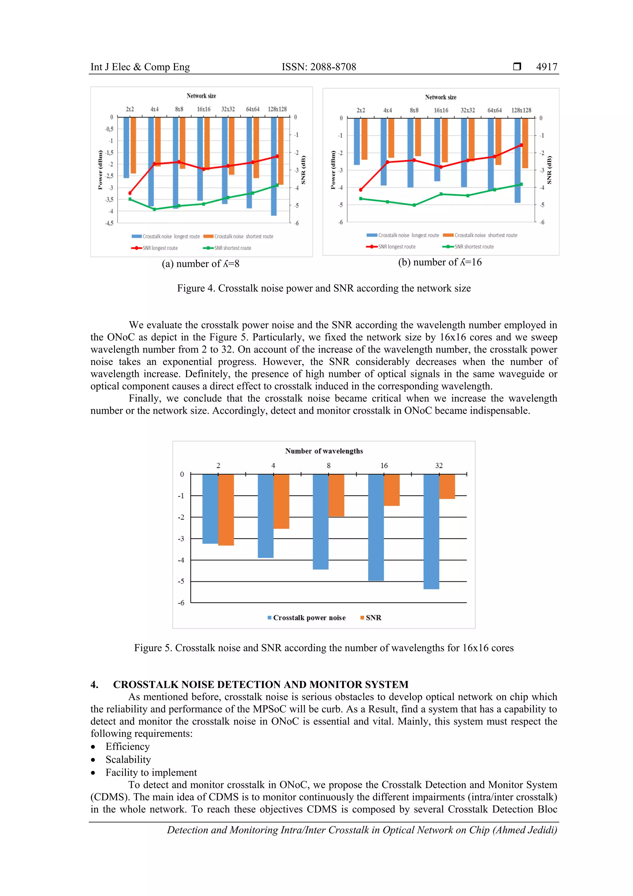 Detection and Monitoring Intra/Inter Crosstalk in Optical Network on ...