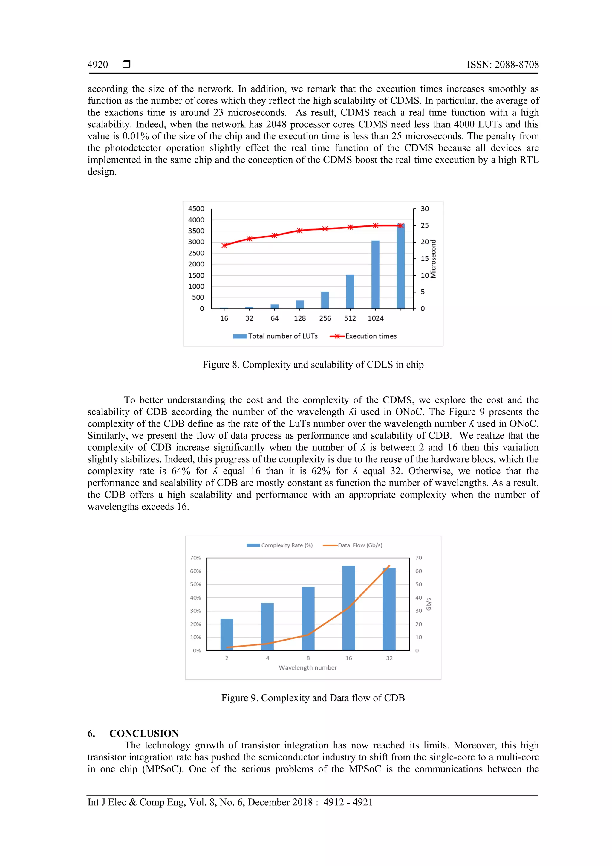 Detection and Monitoring Intra/Inter Crosstalk in Optical Network on ...