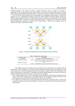 Detection and Monitoring Intra/Inter Crosstalk in Optical Network on ...