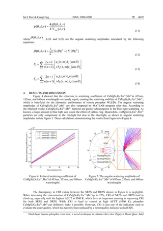 Dual-layer remote phosphor structure: a novel technique to enhance the color quality scale and ...