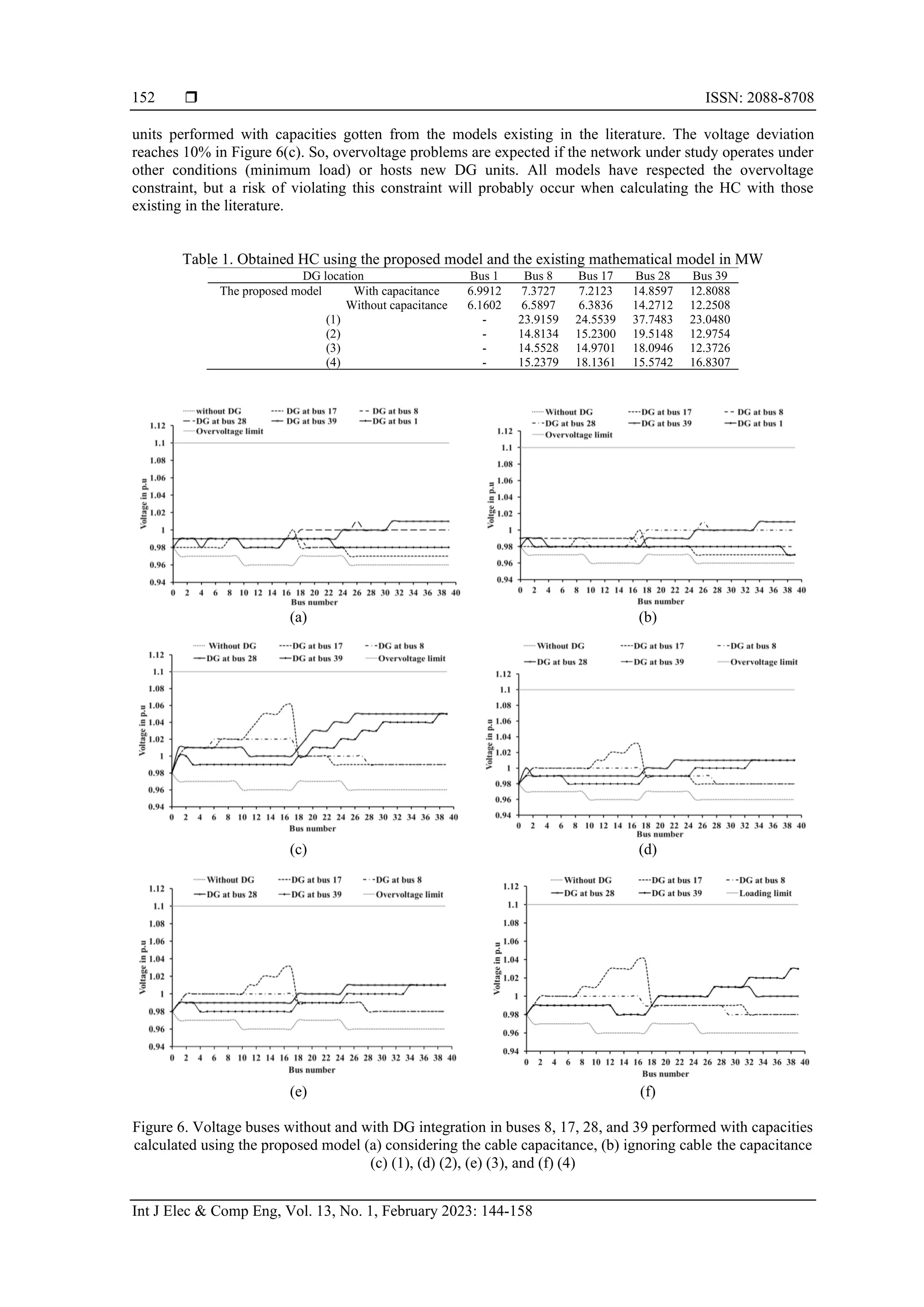 A deterministic method of distributed generation hosting capacity calculation: case study of ...