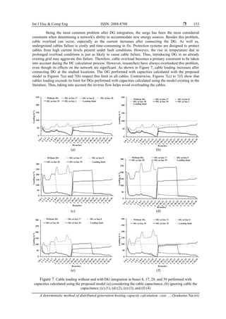 A deterministic method of distributed generation hosting capacity ...