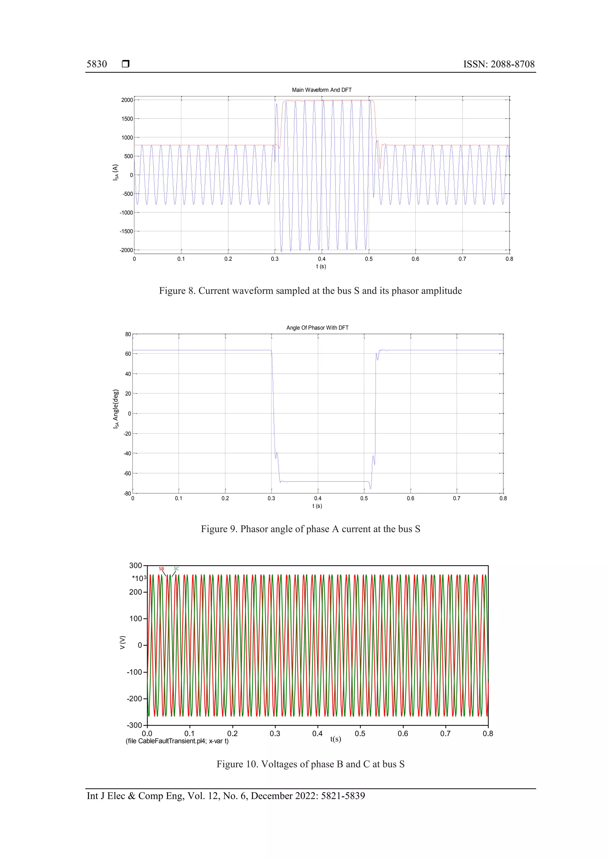 Comparative Detection And Fault Location In Underground Cables Using