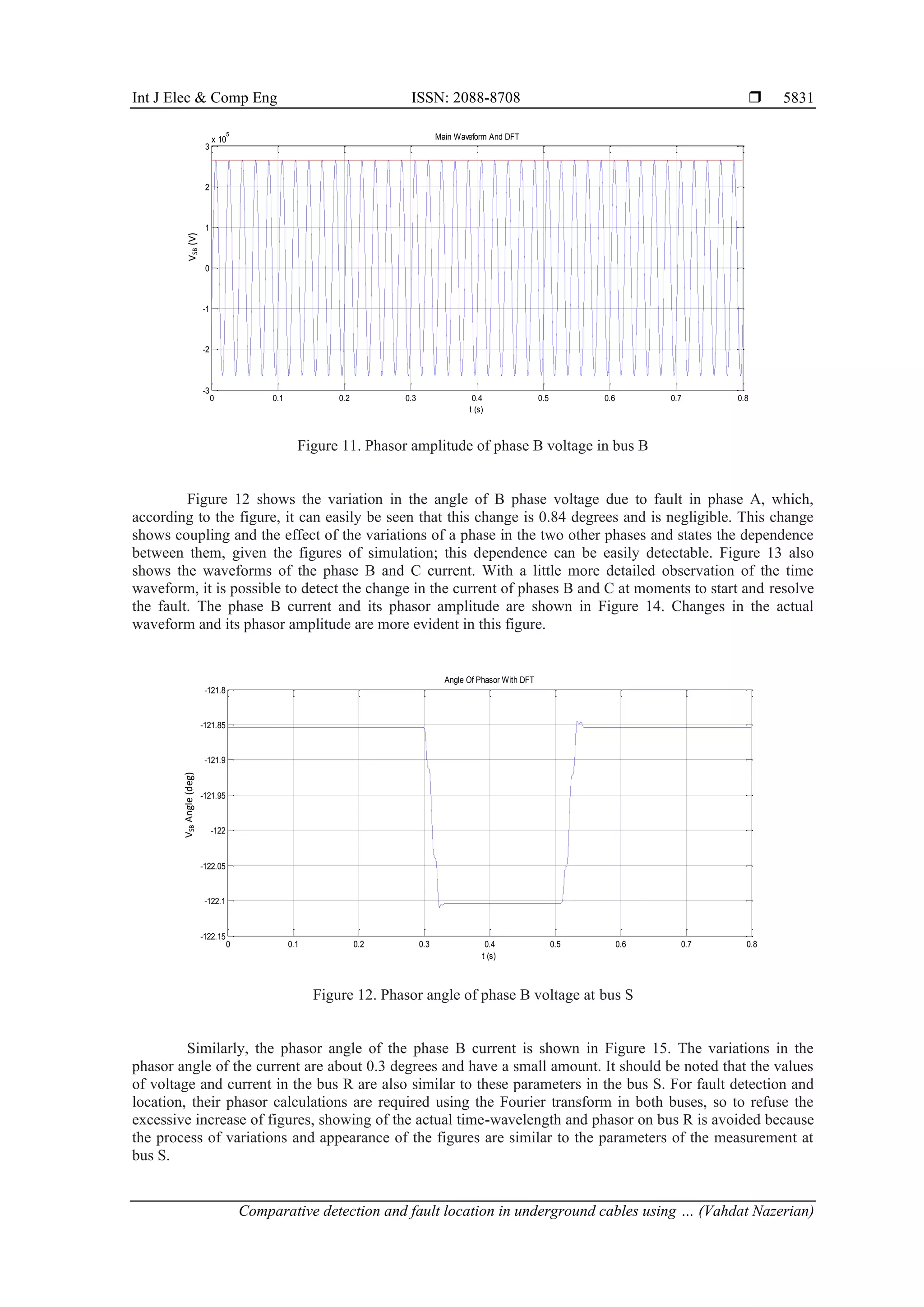 Comparative Detection And Fault Location In Underground Cables Using